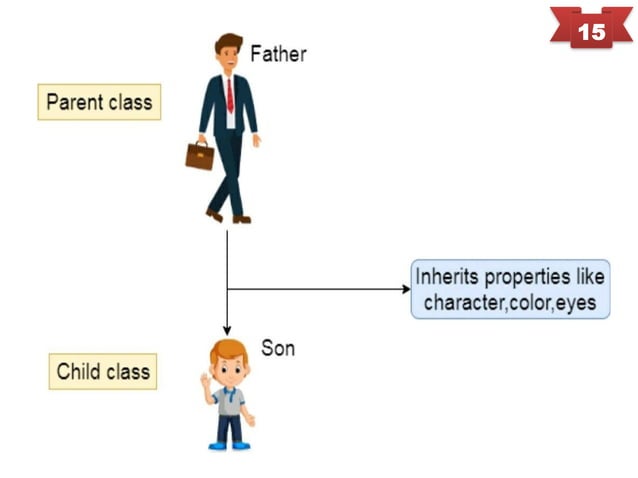 INTRODUCTION TO OBJECT-ORIENTED PROGRAMMING(OOP) AND PRINCIPLES.pptx