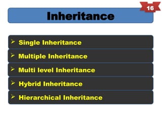 INTRODUCTION TO OBJECT-ORIENTED PROGRAMMING(OOP) AND PRINCIPLES.pptx