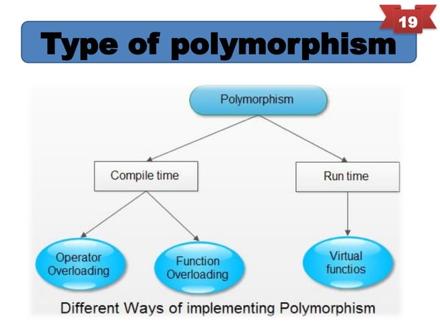 INTRODUCTION TO OBJECT-ORIENTED PROGRAMMING(OOP) AND PRINCIPLES.pptx