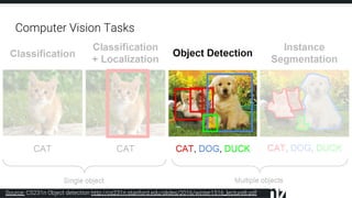 Introduction to object detection | PPT