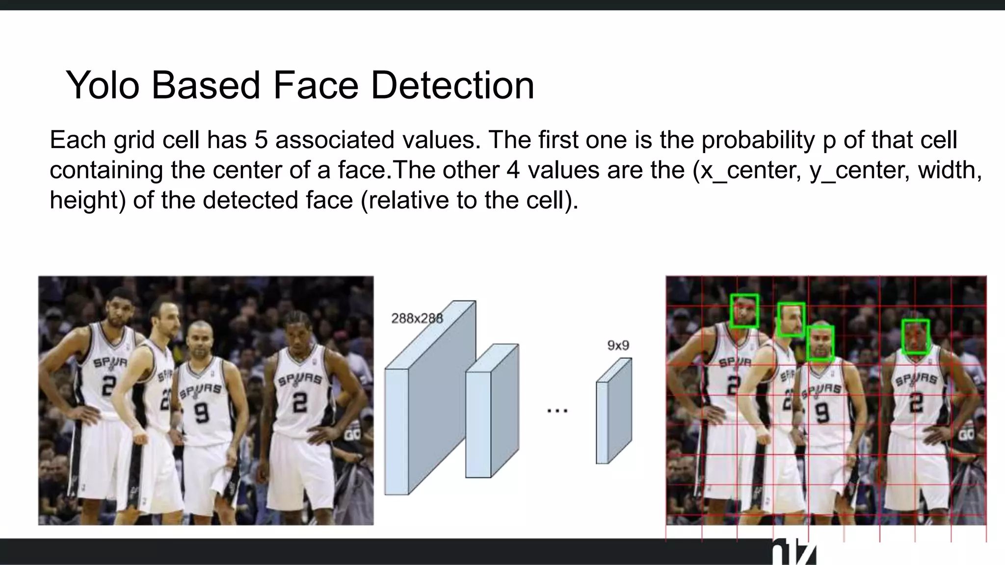 Introduction to object detection | PPTX