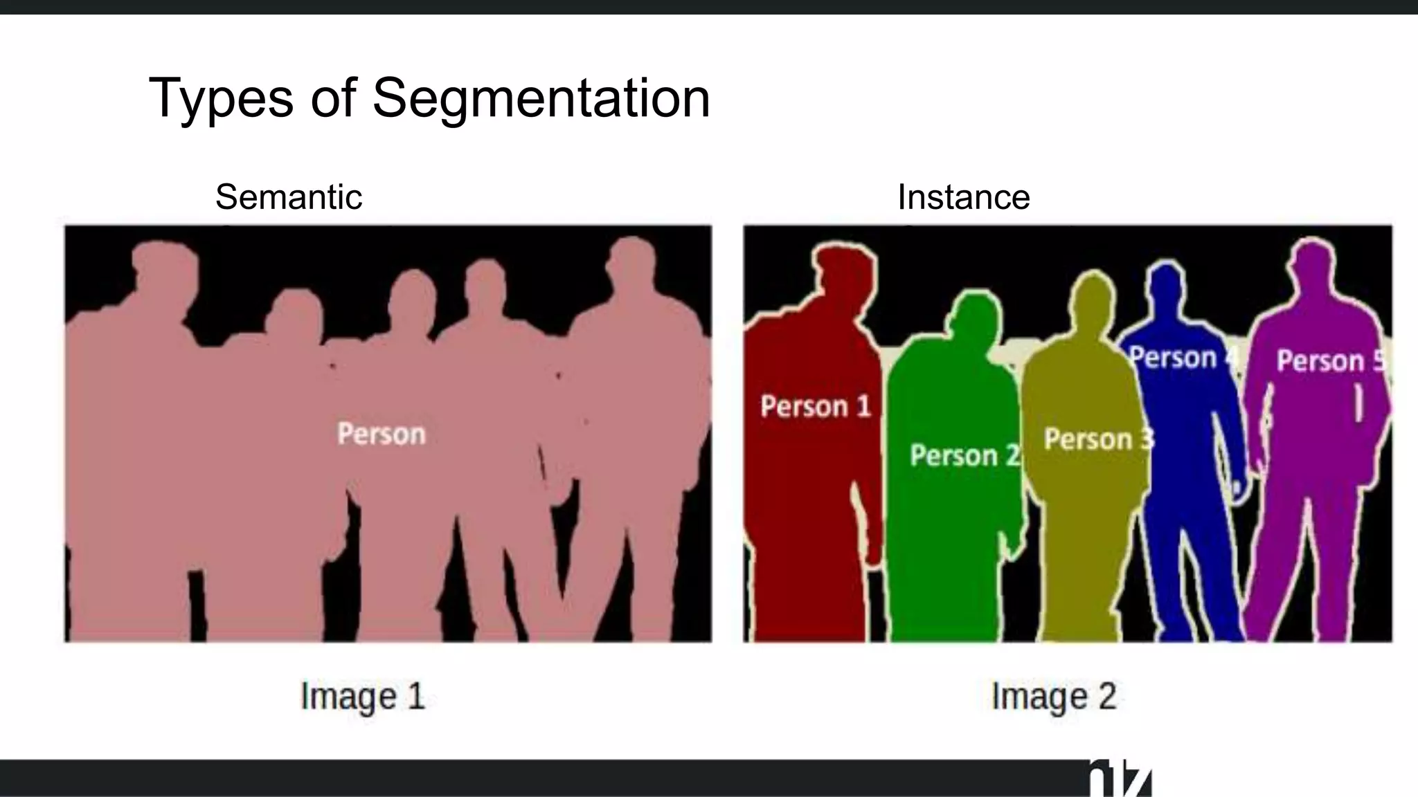 Introduction To Object Detection Pptx