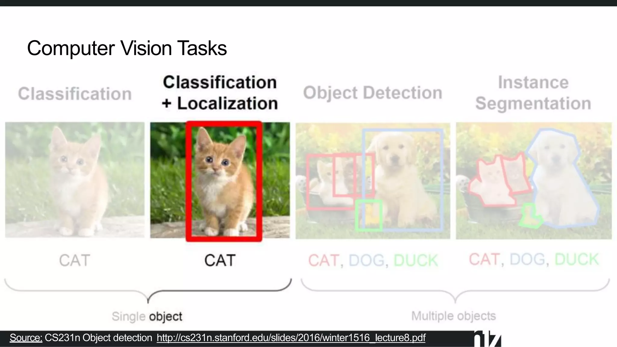 Introduction To Object Detection Pptx