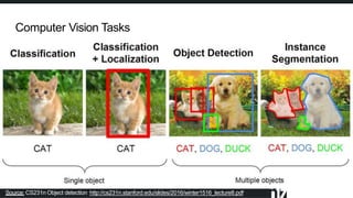 Introduction to object detection | PPTX