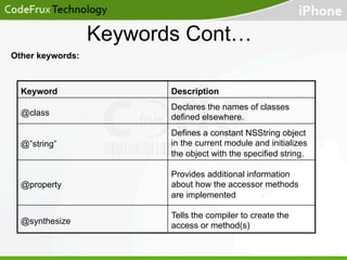 Introduction to objective c | PPT