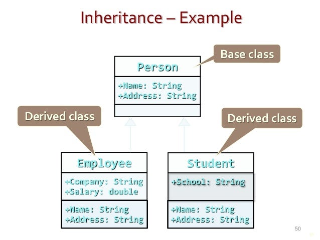 Introduction To Object Oriented Programming