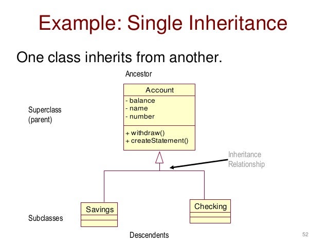 Introduction To Object Oriented Programming