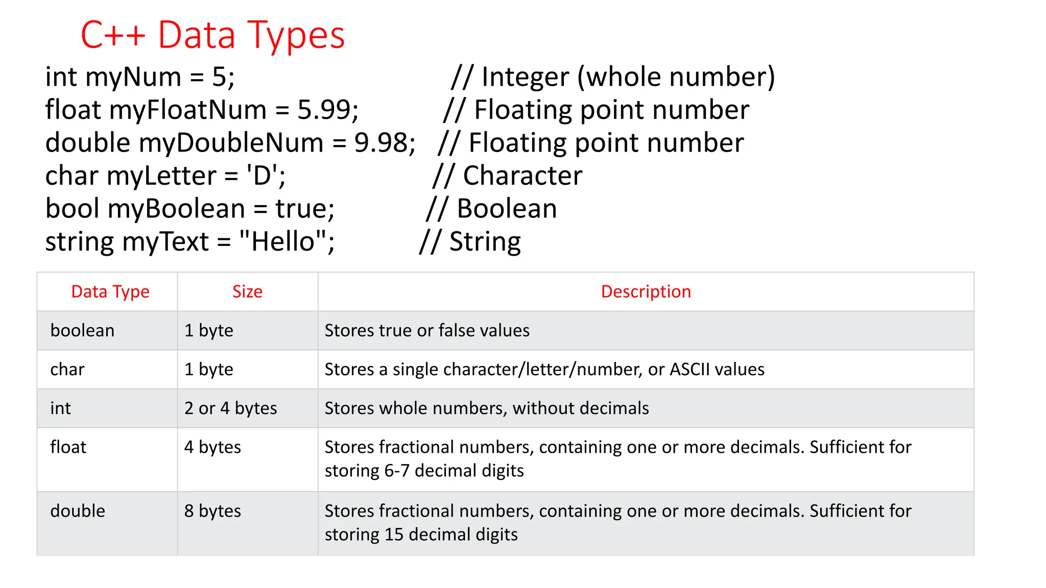 INTRODUCTION TO OBJECT ORIENTED PROGRAMMING.pptx | Programming Languages | Computing