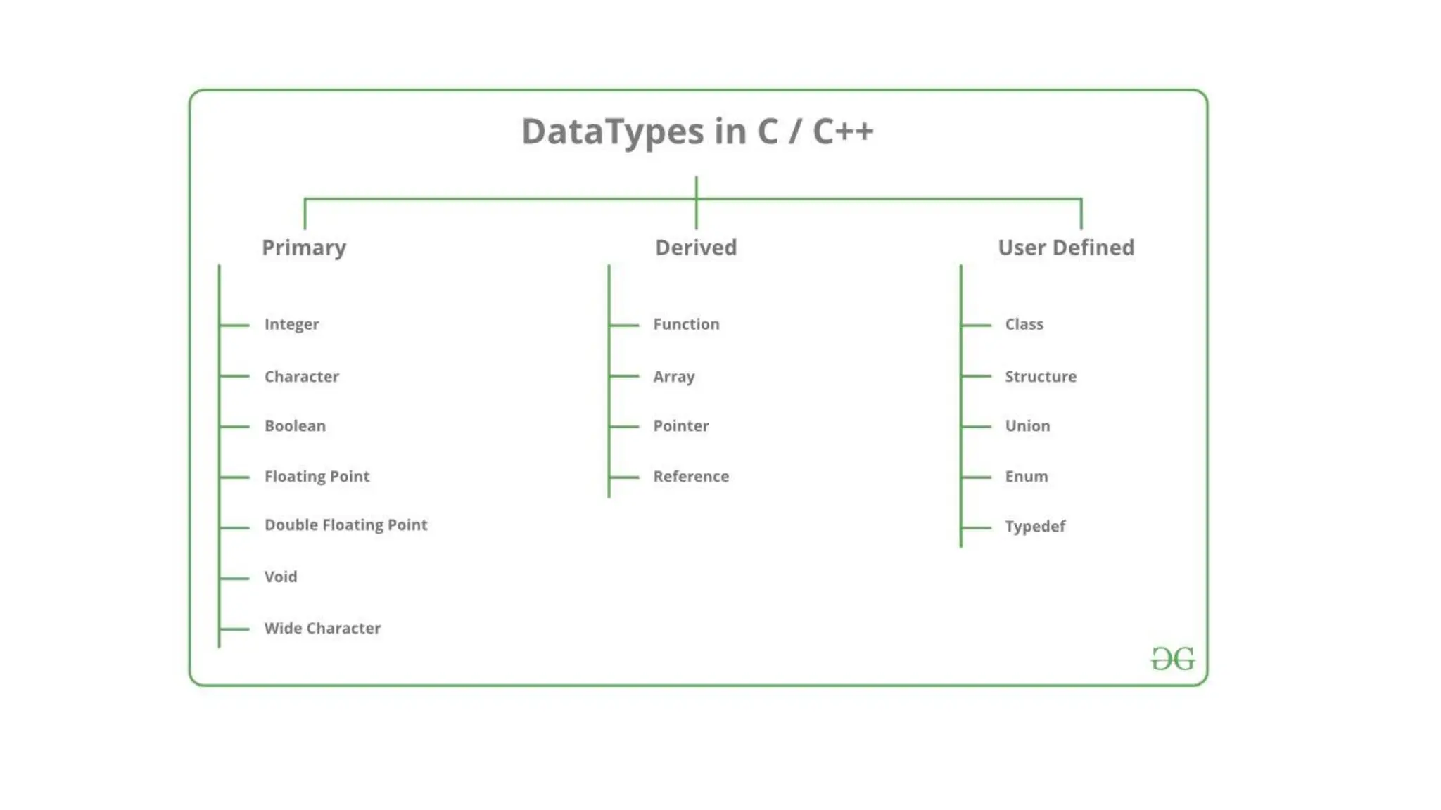 Introduction To Object Oriented Programmingpptx Programming Languages Computing