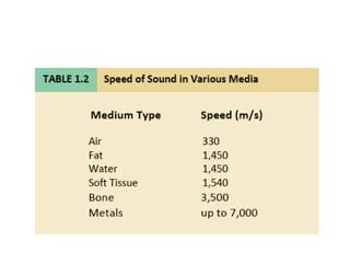 Introduction to obs. ultrasound | PPTX