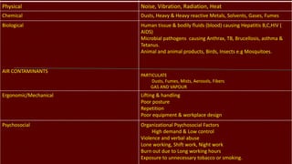 Introduction to occupational diseases | PPTX