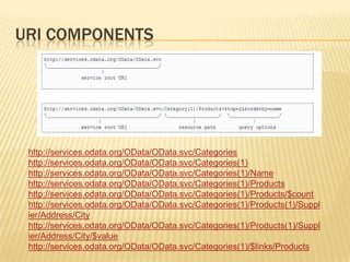 Introduction to o data | PPT