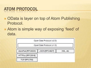 Introduction to o data | PPT