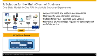 Introduction to OData and SAP NetWeaver Gateway.pptx