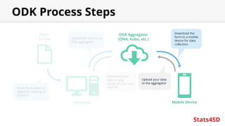 Introduction to ODK - Part 6 - ODK Collect.pptx