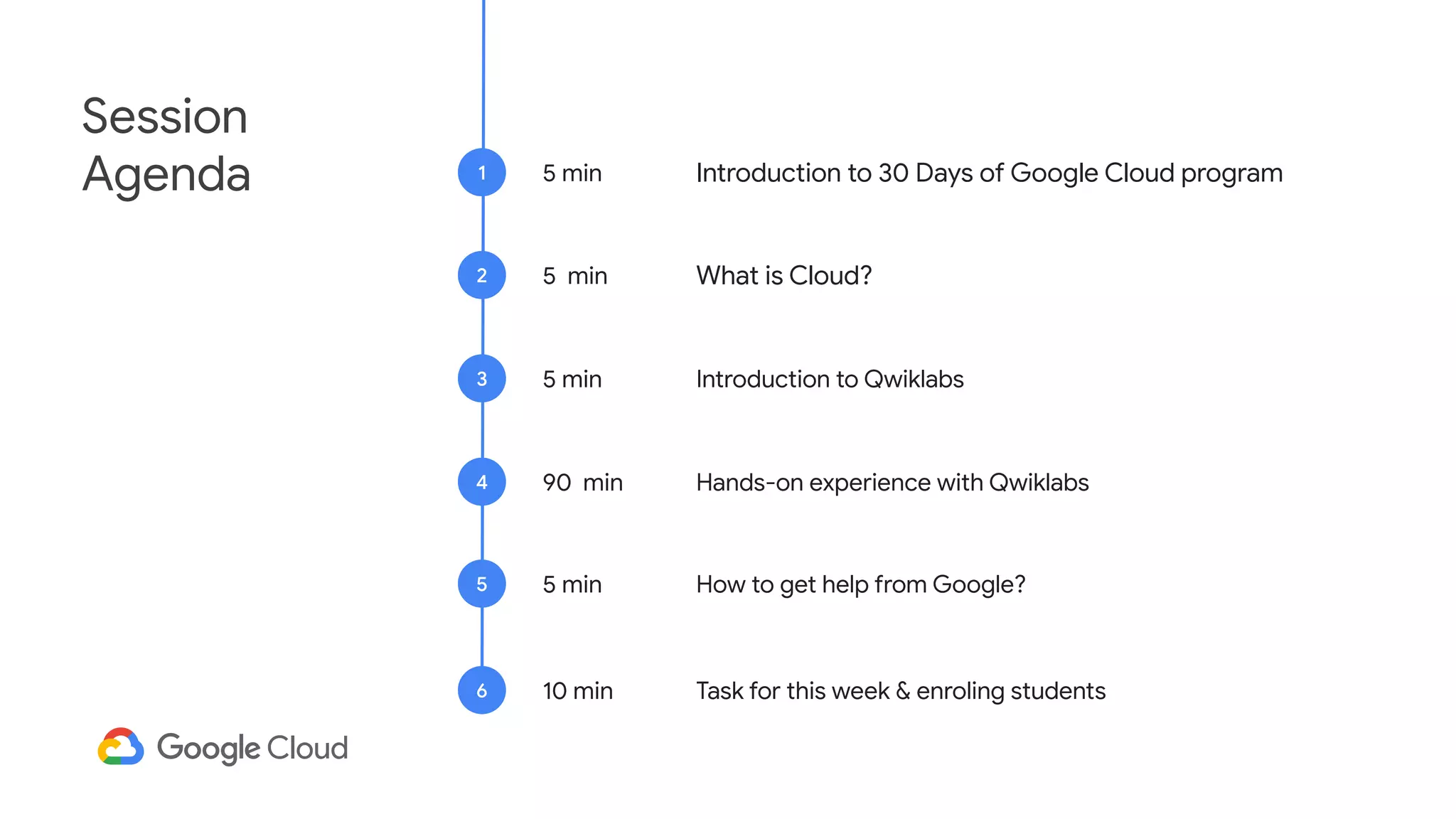 Introduction to of 30 Days of Google Cloud | PDF