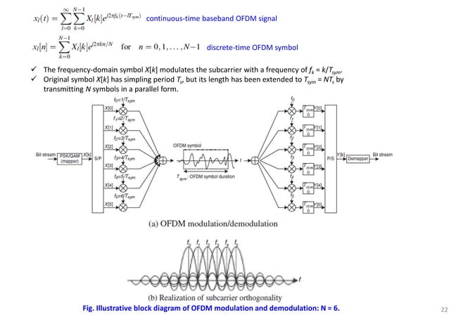 Introduction to OFDM | PDF