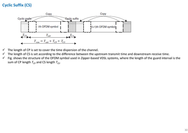 Introduction to OFDM | PDF