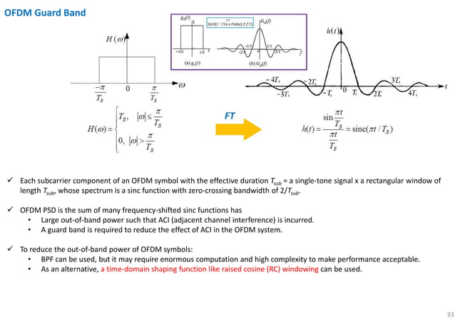 Introduction to OFDM | PDF