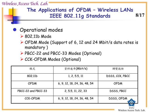 Introduction to OFDM.ppt