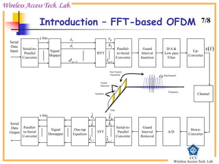 Introduction to OFDM.ppt