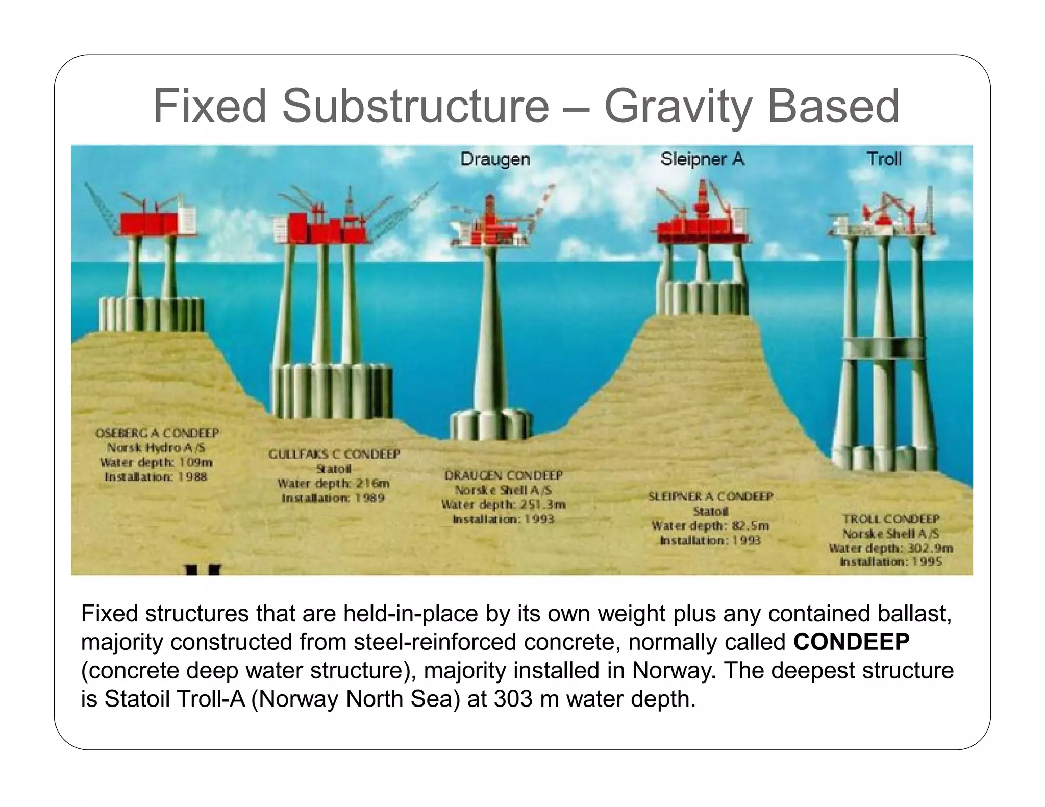 Introduction to Offshore Oil and Gas Surface Facilities | PDF