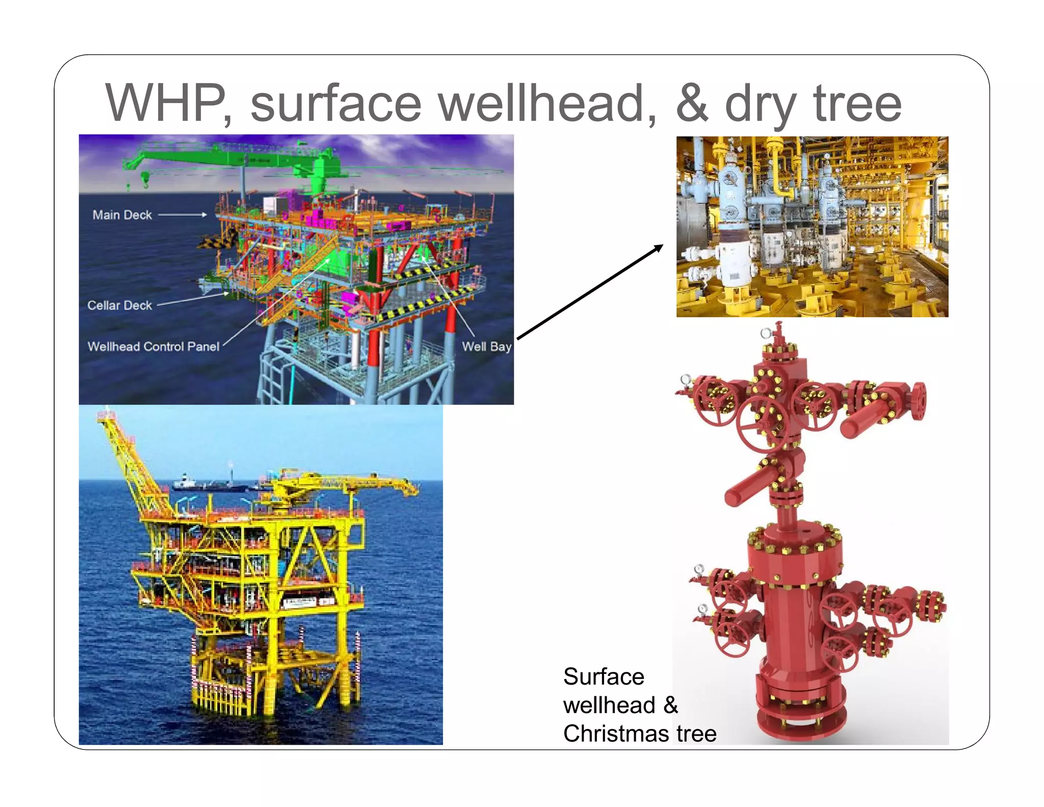 Introduction to Offshore Oil and Gas Surface Facilities | PDF