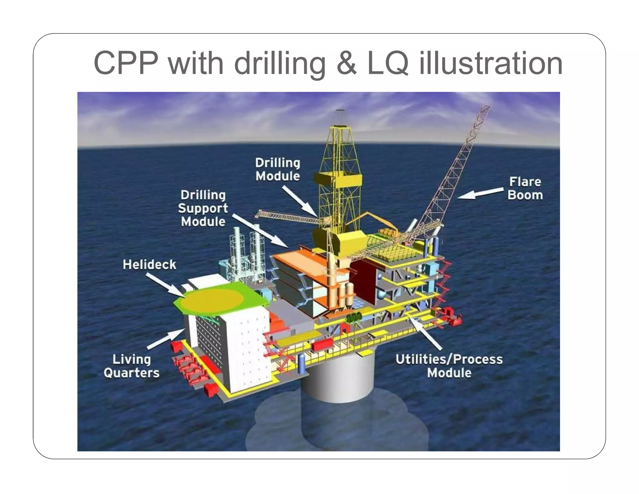Introduction to Offshore Oil and Gas Surface Facilities | PDF