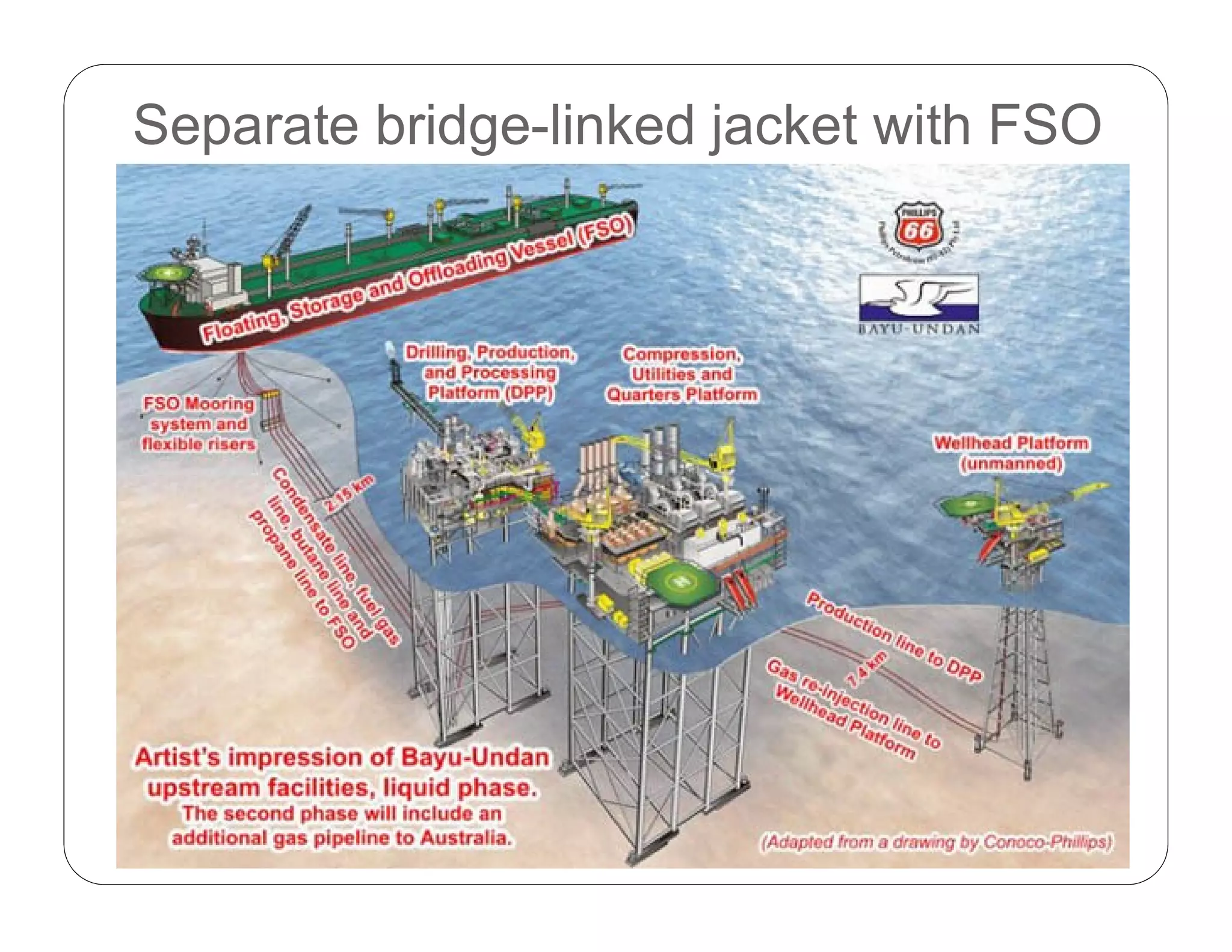 Introduction to Offshore Oil and Gas Surface Facilities | PDF