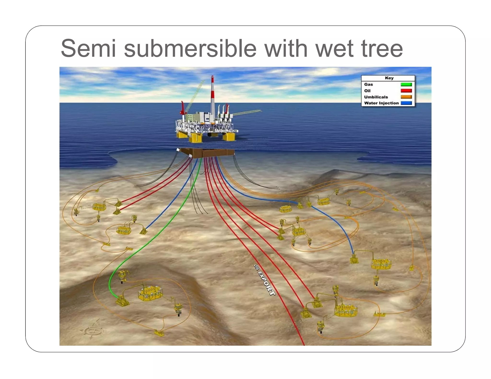 Introduction to Offshore Oil and Gas Surface Facilities | PDF
