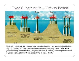 Introduction to Offshore Oil and Gas Surface Facilities | PDF