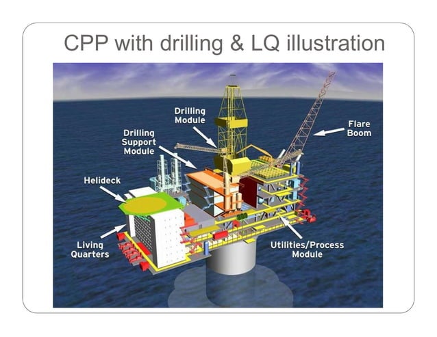 Introduction to Offshore Oil and Gas Surface Facilities | PDF | Geology ...