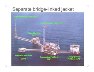 Introduction to Offshore Oil and Gas Surface Facilities | PDF