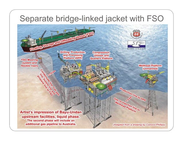 Introduction to Offshore Oil and Gas Surface Facilities | PDF | Geology ...
