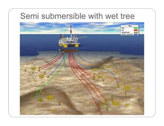 Introduction to Offshore Oil and Gas Surface Facilities | PDF