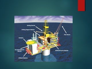 Oil Rig Deck Diagram