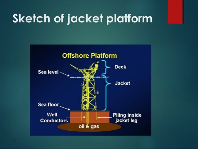 Introduction to offshore structure