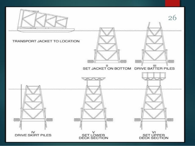 Introduction to offshore structure