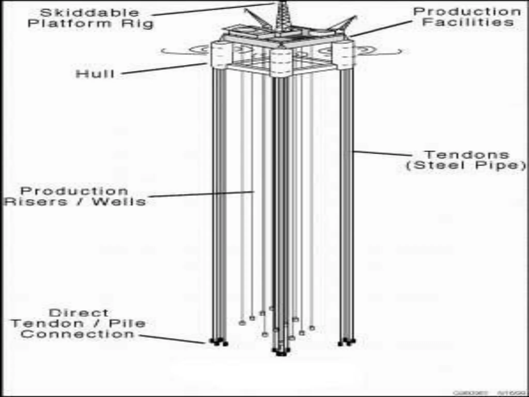 Introduction to offshore structures | PPTX