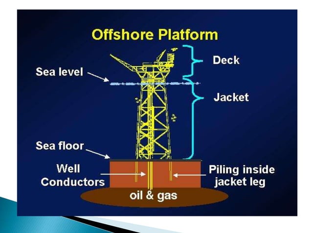 Introduction to offshore structures | PPTX