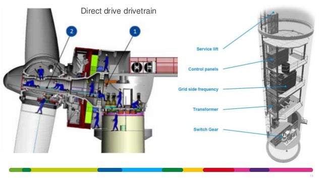 Visite du parc éolien Thorntonbank - Introduction to offshore wind