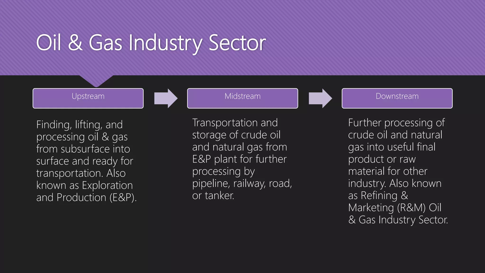 Introduction to oil and gas industry | PPTX