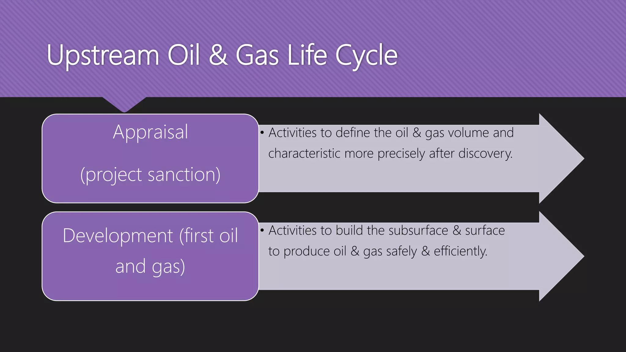 Introduction to oil and gas industry | PPTX | Geology | Science