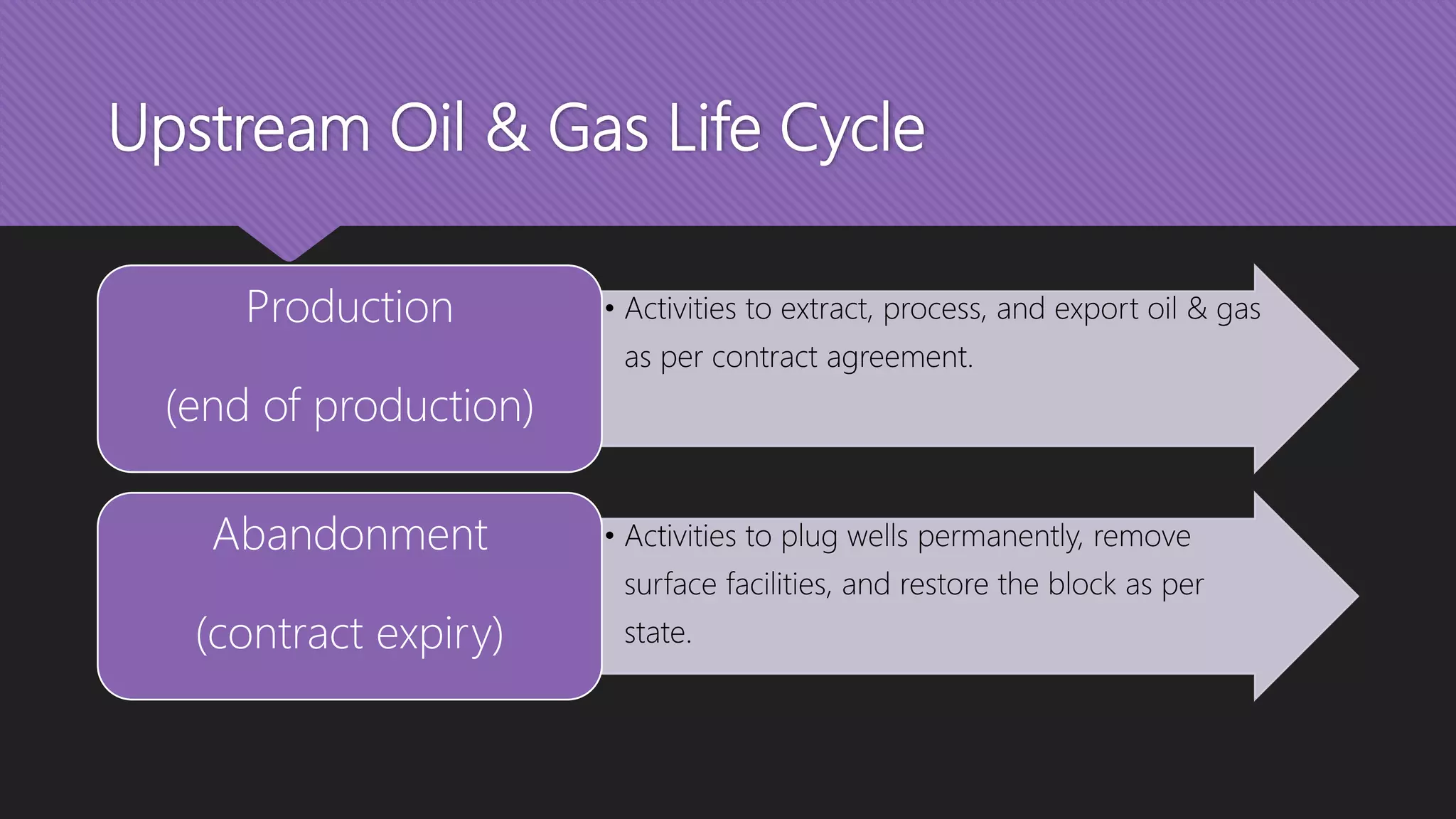 Introduction to oil and gas industry | PPTX