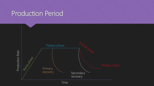 Introduction to oil and gas industry | PPTX | Geology | Science