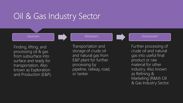 Introduction to oil and gas industry | PPTX | Geology | Science
