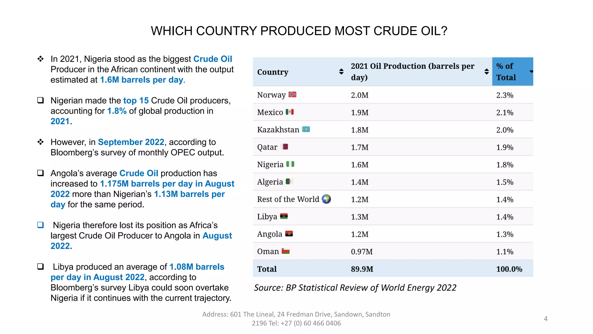 Introduction to oil and gas industry | PDF