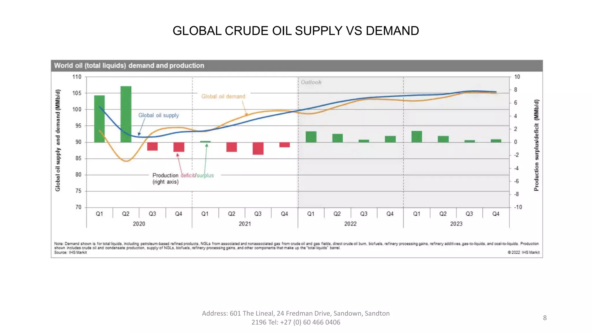 Introduction to oil and gas industry | PDF