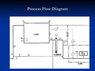 Introduction to Oil Facility Layout.ppt