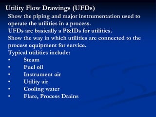 Introduction to Oil Facility Layout.ppt